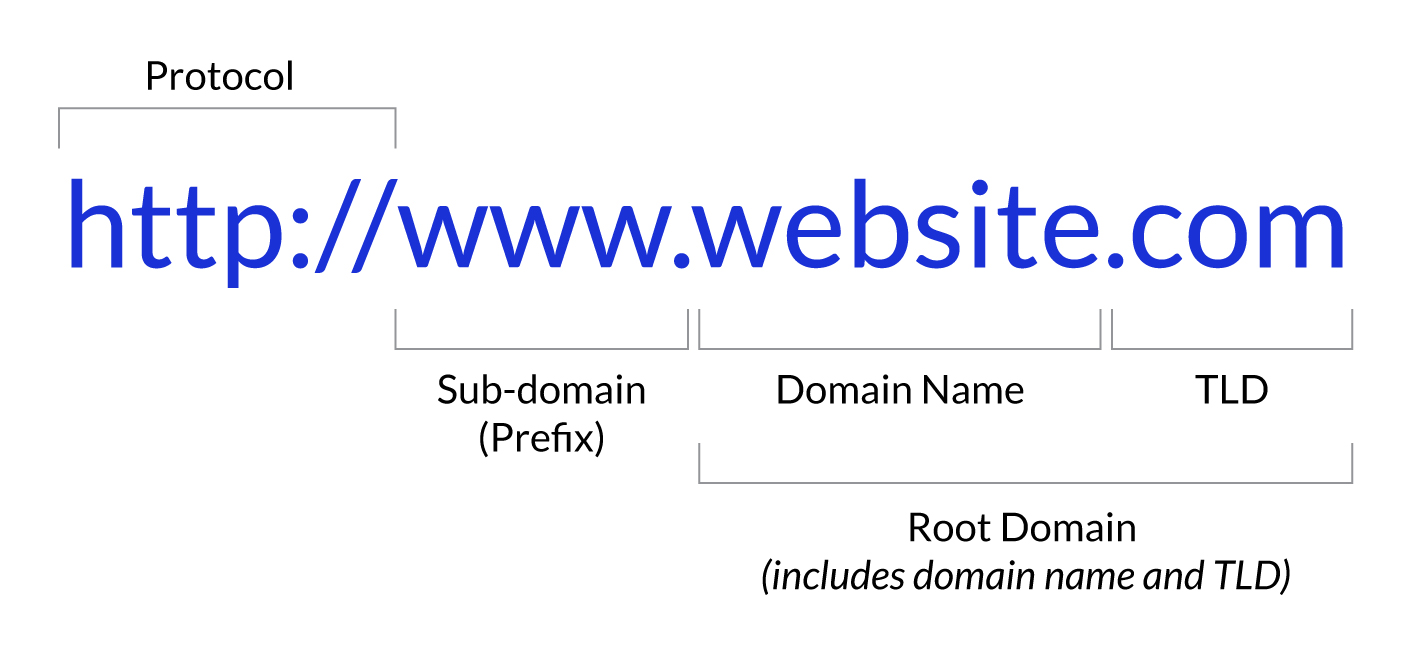 How to Block and Allow Specific Domains with Web Filtering