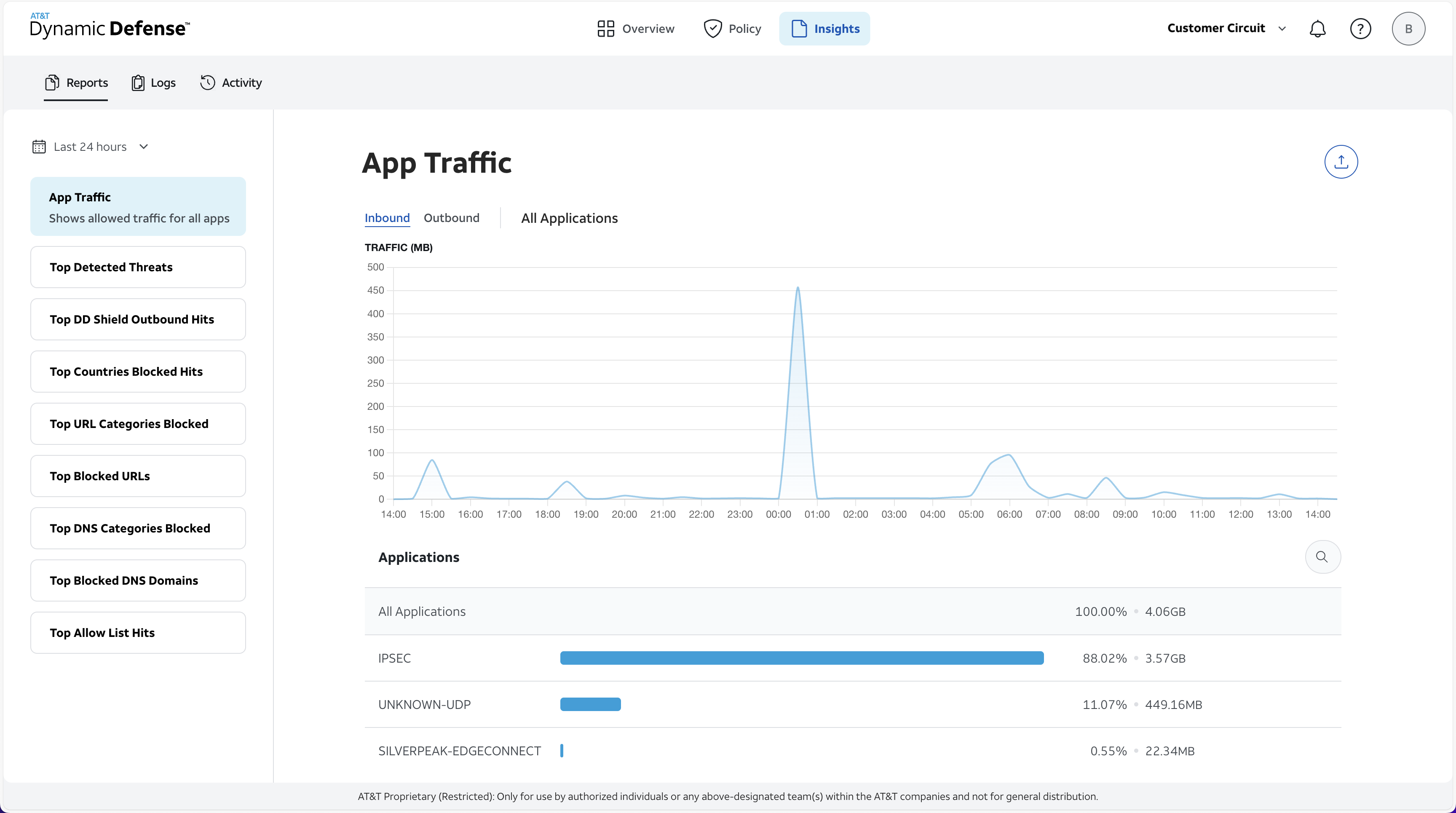 How to View Reporting